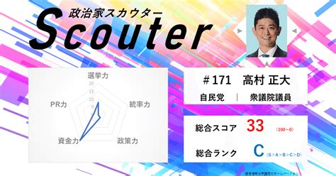 171 高村 正大 衆議院議員（自民党）｜政治家調査報道局
