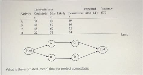 solved a time estimates expected variance activity