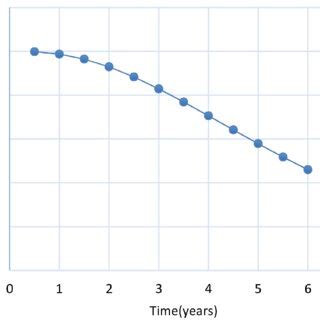 Variation In System Reliability By Active Redundancy Download Scientific Diagram