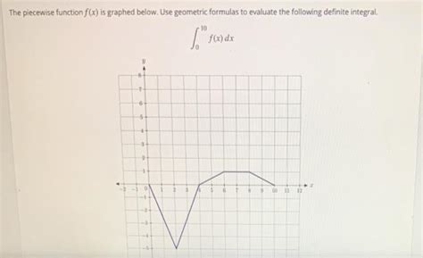 Solved The Piecewise Function Fx Is Graphed Below Use