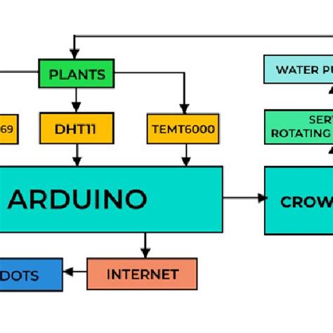 System Diagram Architecture Download Scientific Diagram