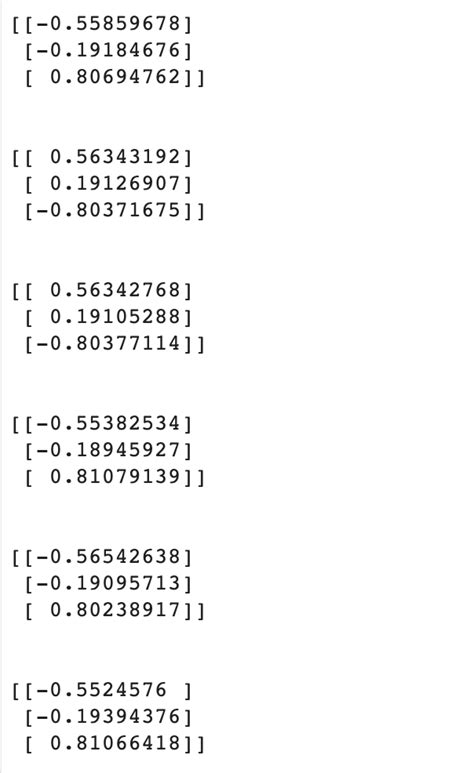 Python How To Improve A Trajectory Of A Camera Built From Rotation And Translation Stack