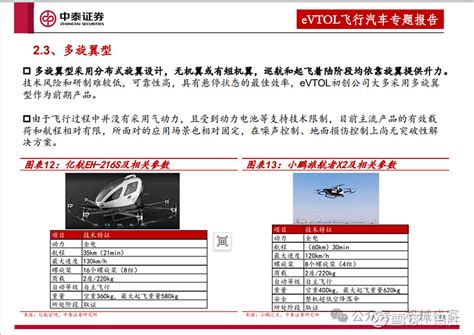 未来已来低空经济及eVTOL专题报告 投资要点 eVTOL航空器低空经济发展核心载体2024年低空经济首次被写入政府工作报告伴随