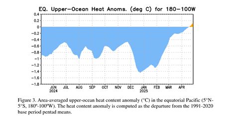 El Niño 201819 Developing Will There Be A Drought In The News From