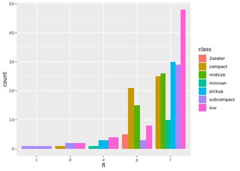 Transformação E Manipulação De Dados Com A Linguagem R 8 Visualização