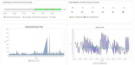 WildFly Performance Monitoring Tools ManageEngine Applications Manager