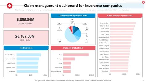 Claims Management Powerpoint Ppt Template Bundles Ppt Example