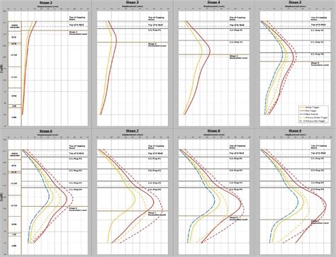 The Use Of Shape Accel Arrays Saa For Measuring Retaining Wall