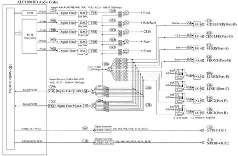 Realtek Hd Audio Pinout Connect Your Sound Like A Pro