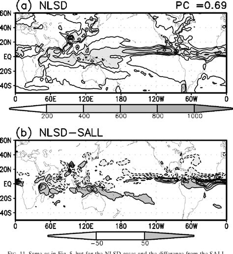 Figure 11 From Improvements In The Subgrid Scale Representation Of Moist Convection In A Cumulus