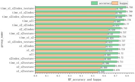 Dominant Tree Species Mapping Using Machine Learning Based On Multi Temporal And Multi Source Data