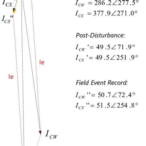 theoretical values vs event record data download scientific diagram