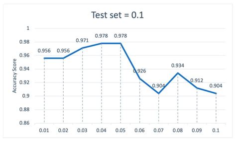 Forecasting Mdpi On Linkedin Mdpiforecasting Hybrid Risk Finance Supplychain