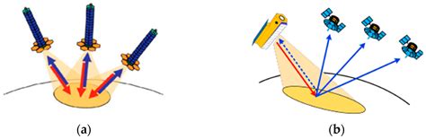 Review On Phase Synchronization Methods For Spaceborne Multistatic Synthetic Aperture Radar