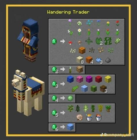 Wandering Trader Esmerald Quantity Trades Cosas Minecraft Manualidades De Minecraft Trucos