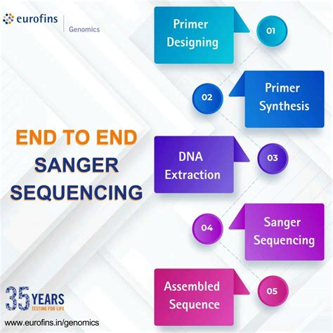 Shaik Abdul Rehaman Posted On Linkedin