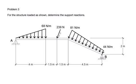 Solved Problem For The Structure Loaded As Shown Chegg