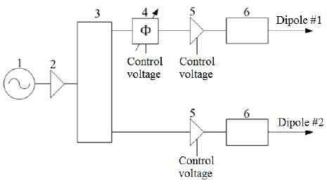 Return Loss Plot After Matching With Short Circuit Stub For One Single Download Scientific