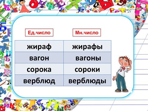 Как изменяются имена существительные во множественном числе Урок родного языка 3 класс