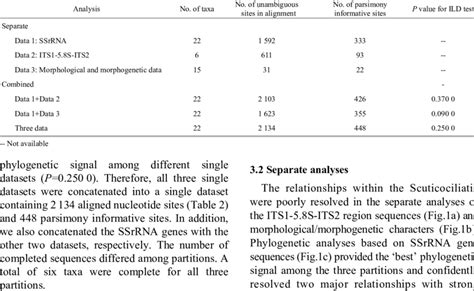 summary of data used in separate and combined analyses download table