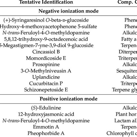 Ultra High Performance Liquid Chromatography Mass Spectrometry Download Scientific Diagram