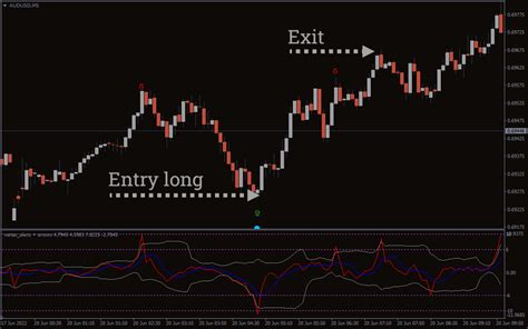 Vertex Alerts Arrows Indicator Mt4 Aierior