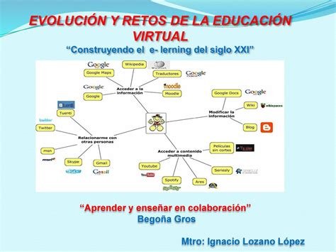Retos Para Hacer En Clases Virtuales Clases Virtuales Pandemia El