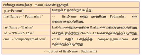 Data Abstraction In Structure In Tamil