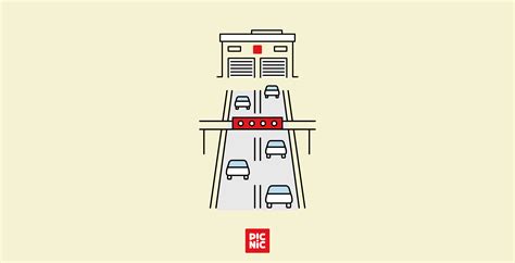 Internal Services Pipeline In Analytics Platform Picnic Careers