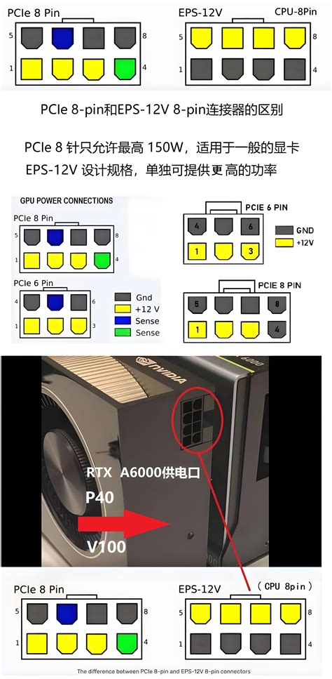 一些gpu显卡供电引脚图 哔哩哔哩