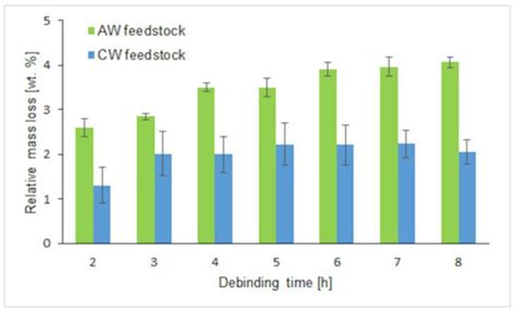 Polymers Special Issue Advances On Injection Molding Of Polymers