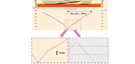 A Tomostatics Primer Canadian Society Of Exploration Geophysicists