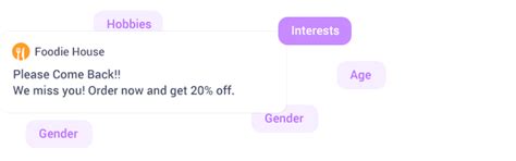 how push notifications impact conversions blog