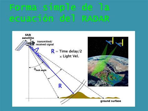 Introducción al RADAR PPT Monografias