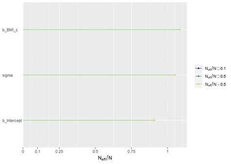 Stat Handouts Bayesian Simple Linear Regression Model