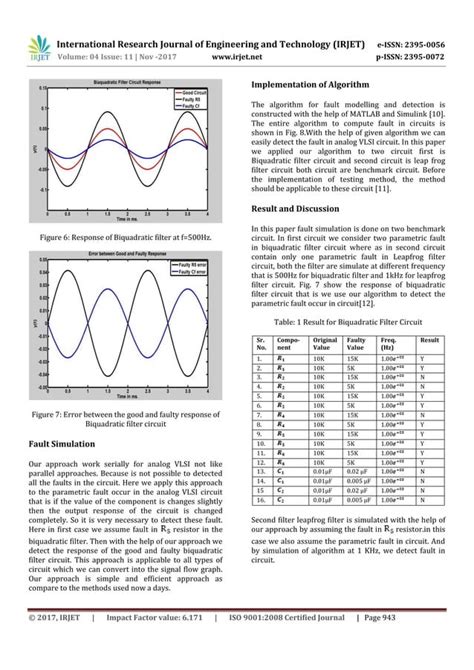 Fault Modeling And Parametric Fault Detection In Analog Vlsi Circuits