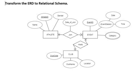 Solved Transform The Erd To Relational Schema Gender Date