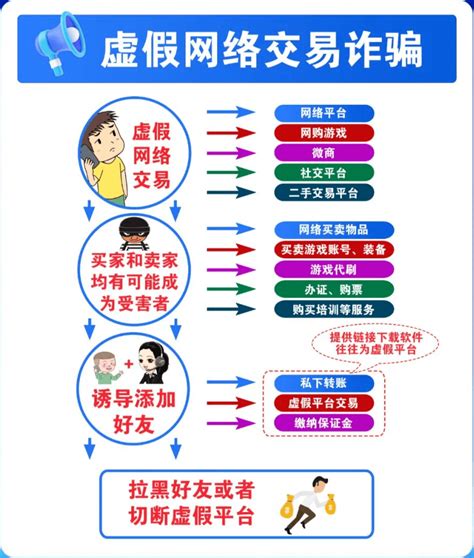 大厂三起电诈案例被曝光！被骗金额高达近30万 转账 考生 家长