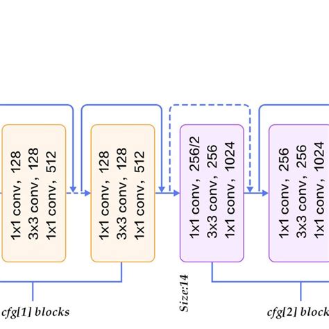 Max Pooling Operation Download Scientific Diagram