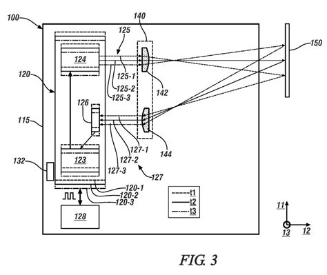 Gm Files Patent For Lidar System