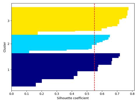 Plot Naive Silhouette — Watex 033 Documentation
