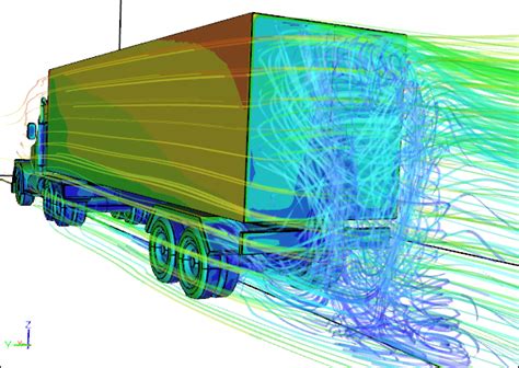 Turbulence Model Selection Symscape