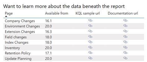 Bc Telemetry App Isv App Add More Eventid Content In Data In