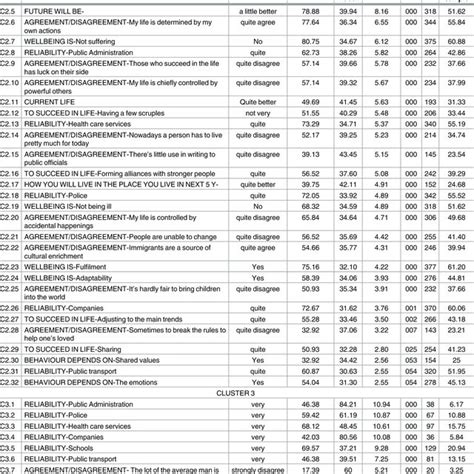 Cluster Analysis Output Download Table