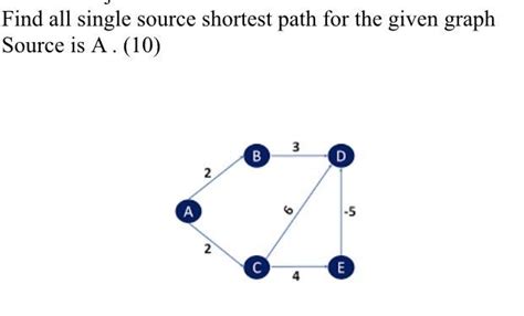 Solved Find All Single Source Shortest Path For The Given