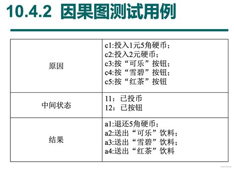 软件质量保证与测试（测试部分）软件质量测试与保证swjtu Csdn博客
