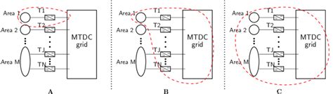 4 Possible Boundaries For Security Assessment Download Scientific