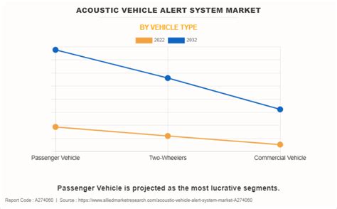 Acoustic Vehicle Alert System Market Size Forecast By 2032