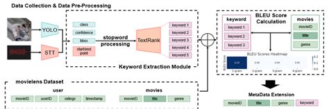 Featured Articles Ieee Access