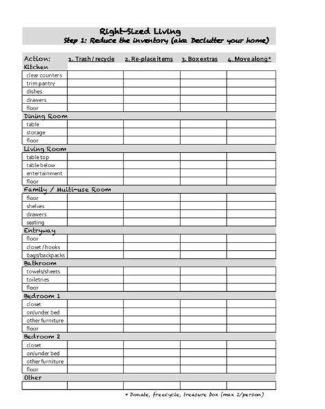 Right Sized Living Step 1 Reduce The Inventory Decluttering Chart